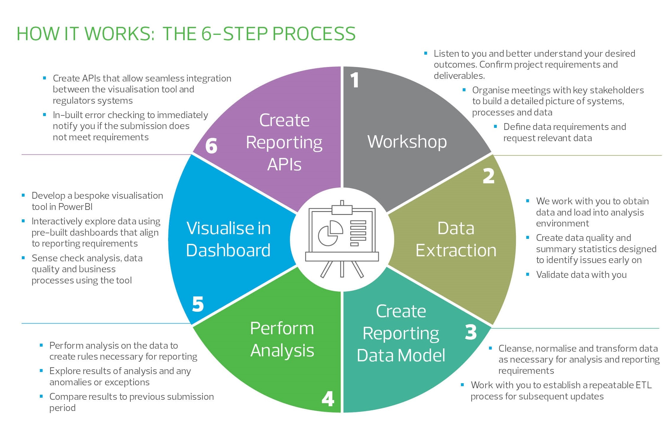 Payment Times Reporting Scheme | RSM Australia